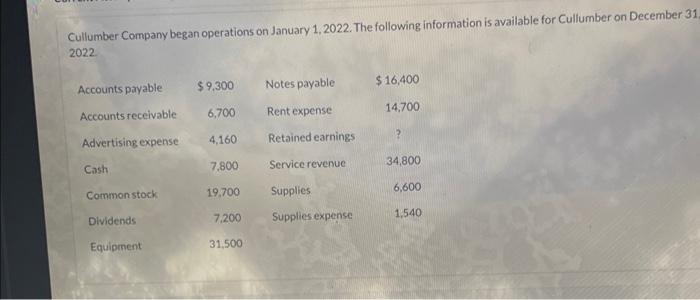 Solved Cullumber Company began operations on January 1, | Chegg.com