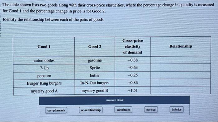 Solved The table shown lists two goods along with their | Chegg.com