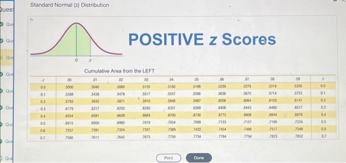 Solved Use the sample data and confidence level given below | Chegg.com