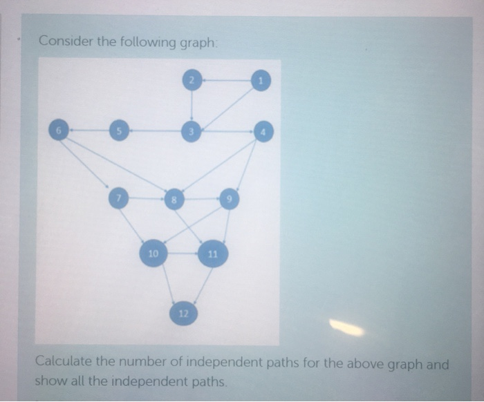 Solved Consider the following graph: 10 11 12 Calculate the | Chegg.com