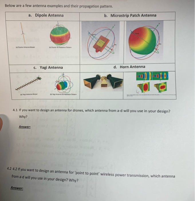 Solved Below Are A Few Antenna Examples And Their 0195