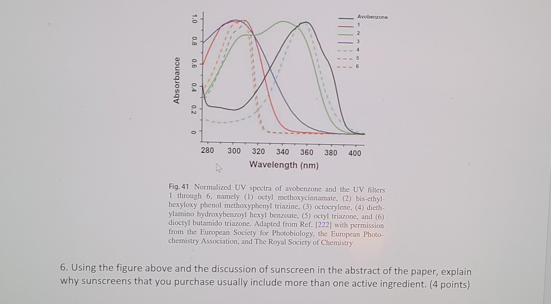Solved 1.0 Avobenzone 1 2. 0.8 3 4 5 90 11 6 Absorbance 0.4 | Chegg.com