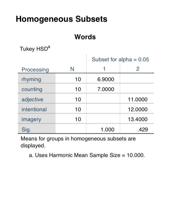 Solved Craik and Lockhart (1972) proposed a model of memory | Chegg.com