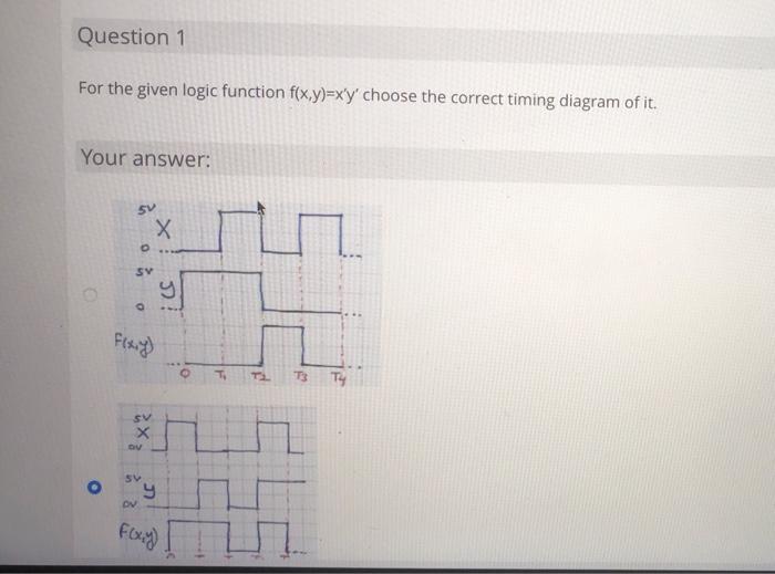 Solved Question 1 For the given logic function f(x,y)=xy | Chegg.com