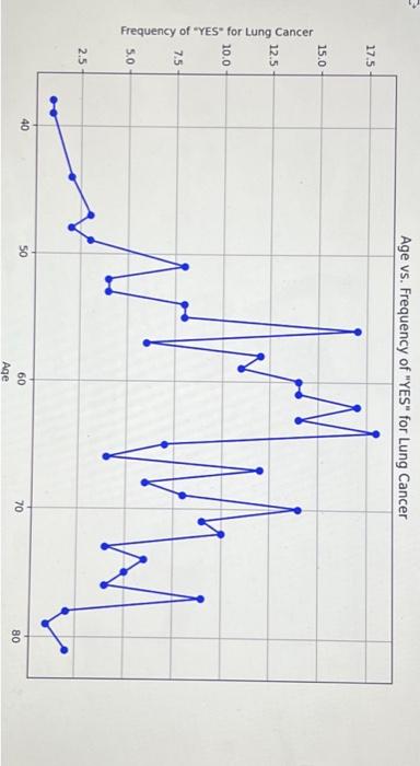 kindly interprete line graph by adding a caption to | Chegg.com