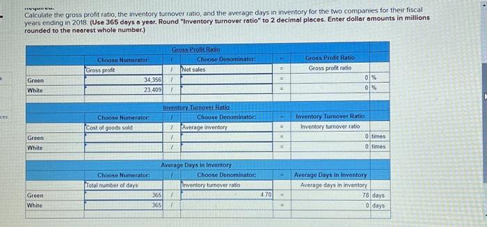 Solved The table below contains selected information from | Chegg.com