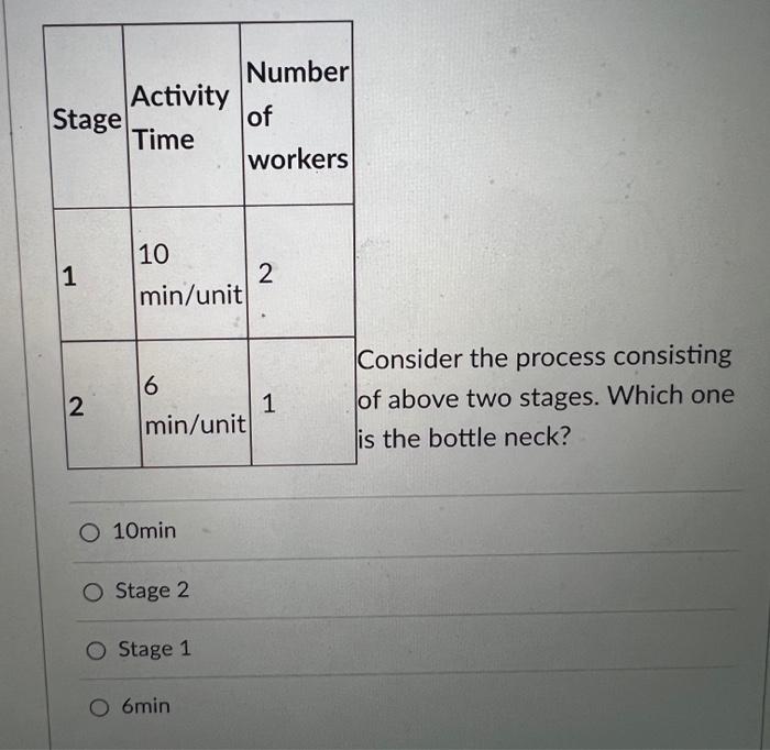 Solved hour? 8 units/hr 12 units/hr stage 2 stage 1 10 | Chegg.com