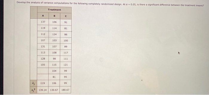 Solved Develop The Analysis Of Variance Computations For The