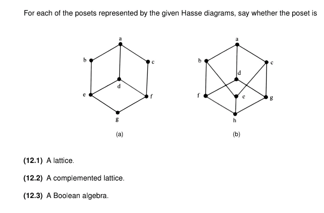 Solved For each of the posets represented by the given Hasse | Chegg.com