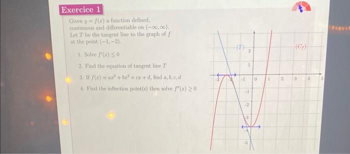 Solved Given Yfx A Function Defined Continuous And 2463