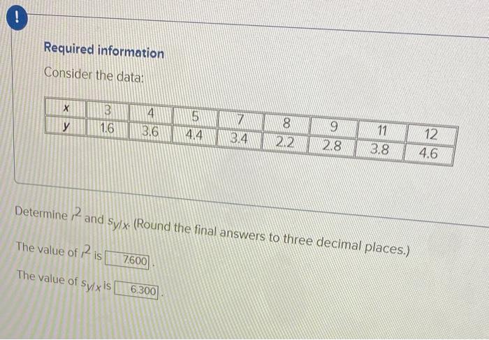 Solved Required information Consider the data: Determine r2 | Chegg.com