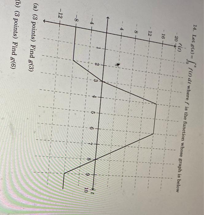 Solved 14. Let g(x)= S*r(t)dt where f is the function whose | Chegg.com
