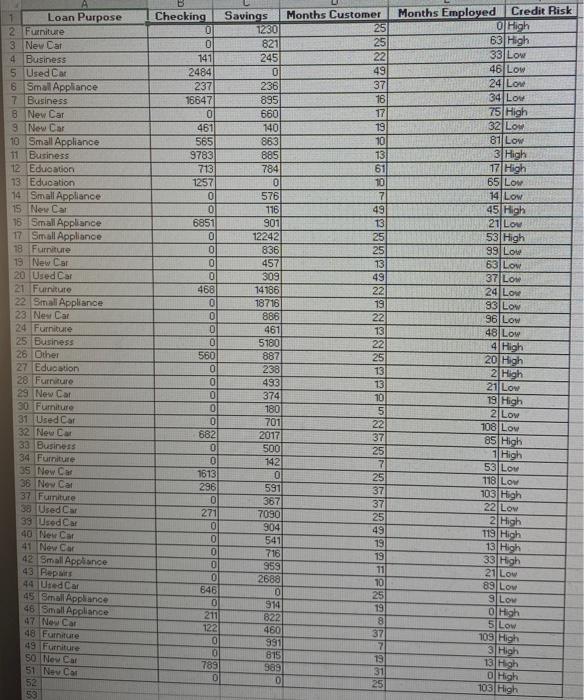 Solved Use the given data to classify the record below using | Chegg.com