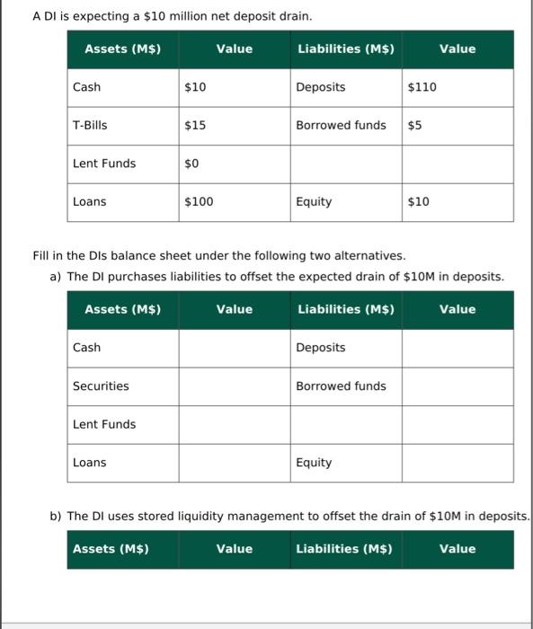 Solved A DI is expecting a $10 million net deposit drain. | Chegg.com