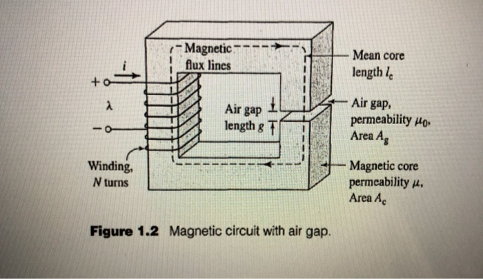 Solved For the magnetic circuit of above problem 2 in figure | Chegg.com