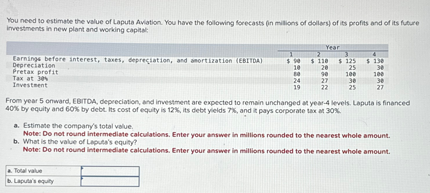 Solved You need to estimate the value of Laputa Aviation. | Chegg.com Solved You need to estimate the value of Laputa Aviation. | Chegg.com