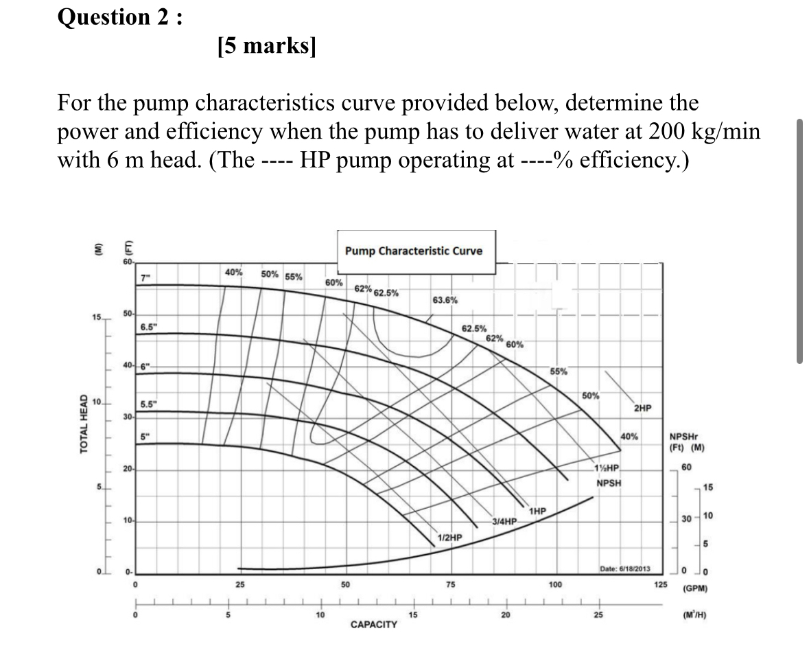 Solved Question 2 ﻿:[5 ﻿marks]For the pump characteristics | Chegg.com