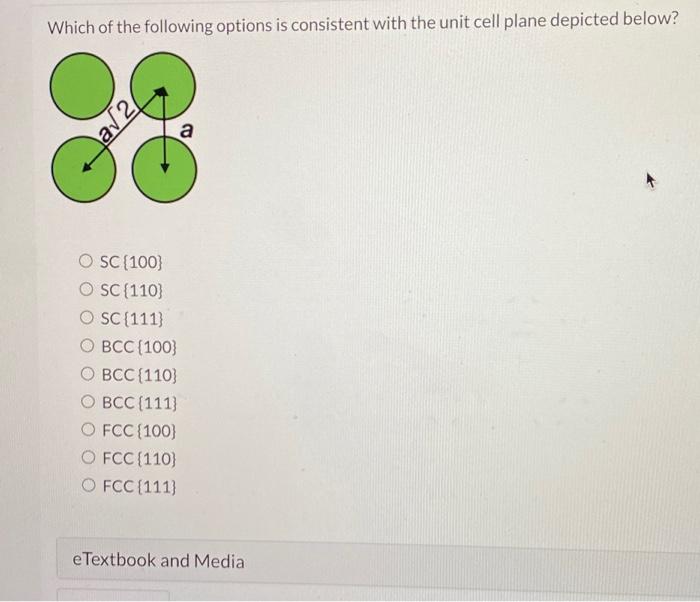 Solved Which of the following options is consistent with the | Chegg.com