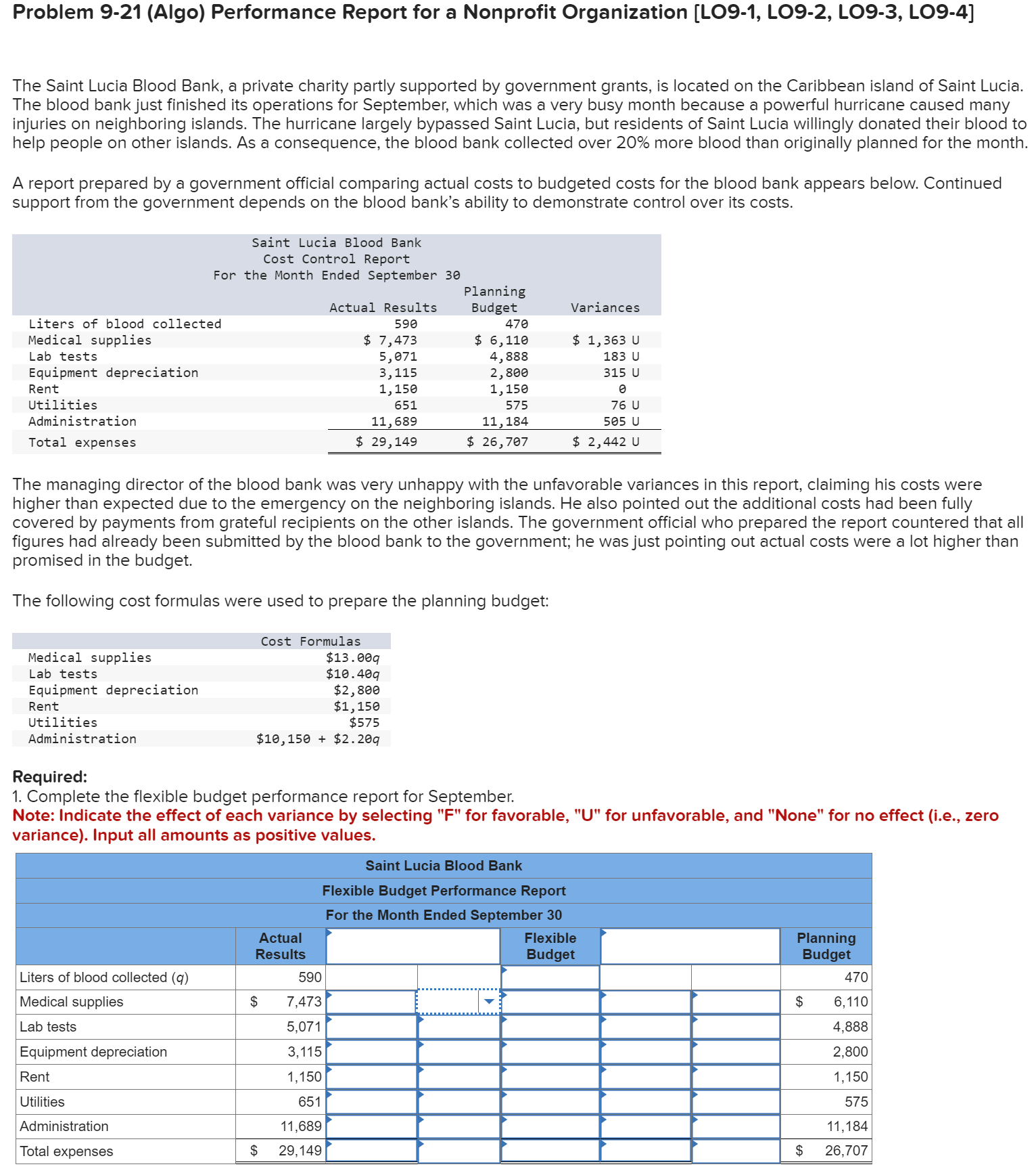 Solved Problem 9-21 (Algo) ﻿Performance Report for a | Chegg.com