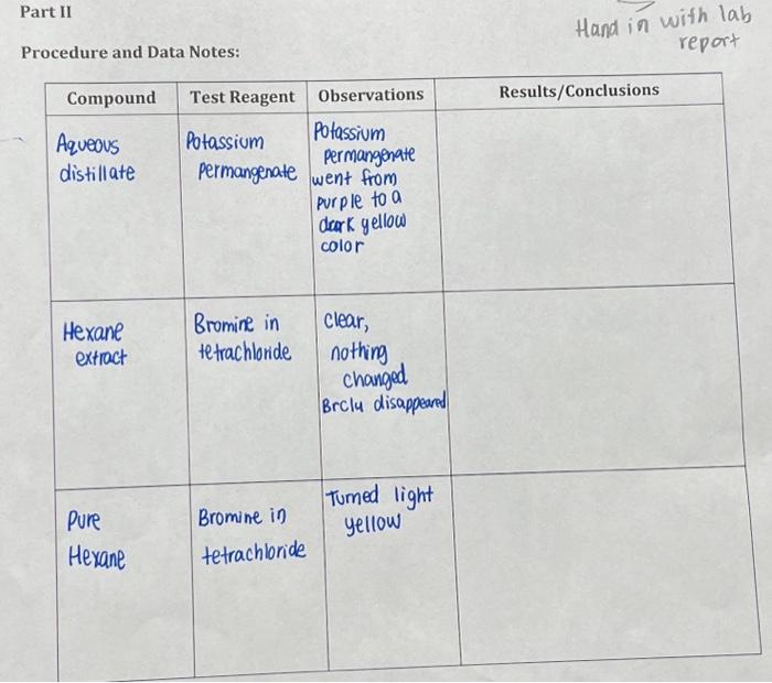 Solved Part II Hand in with lab report | Chegg.com