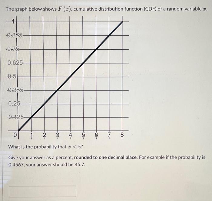 Solved The graph below shows F(x), cumulative distribution | Chegg.com