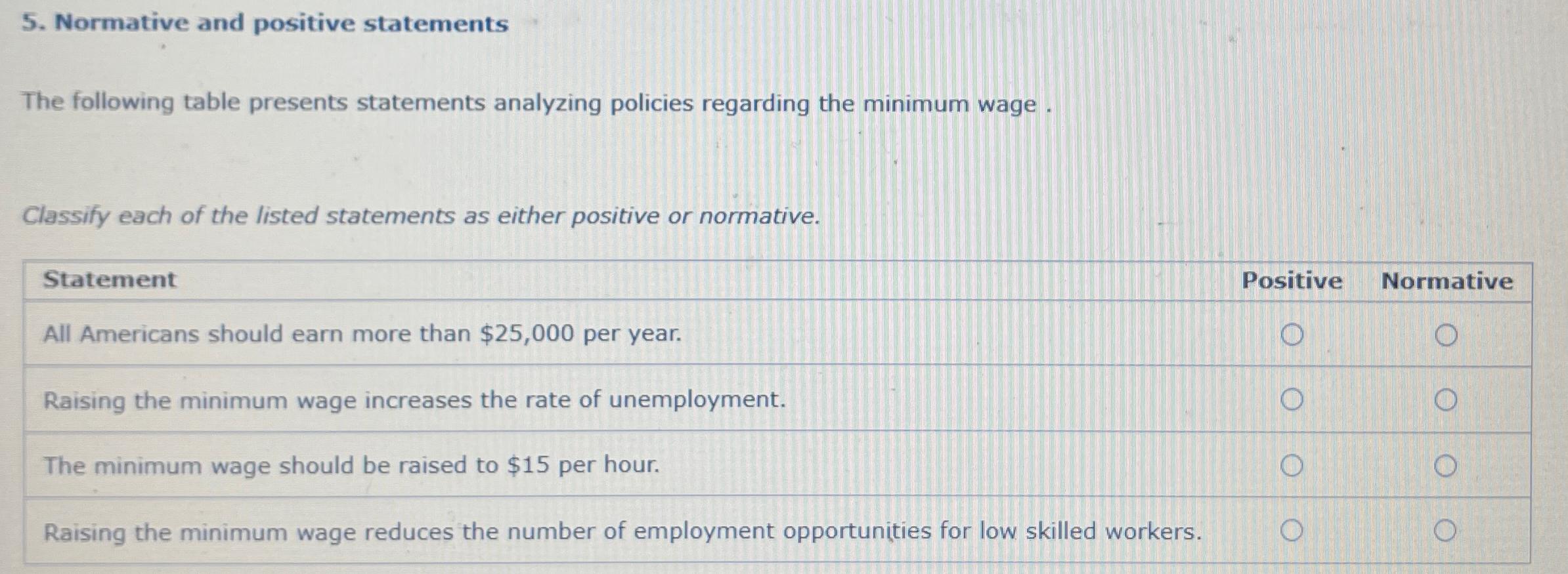 Solved Normative and positive statementsThe following table | Chegg.com
