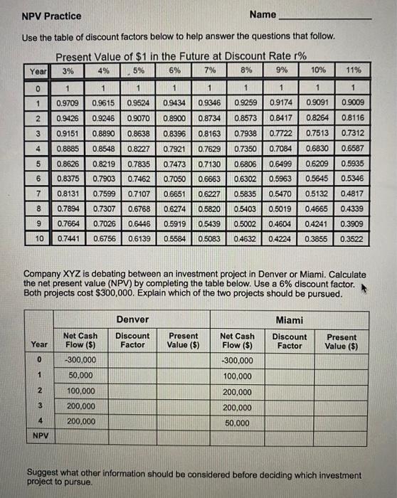 Solved NPV Practice Name Use the table of discount factors | Chegg.com