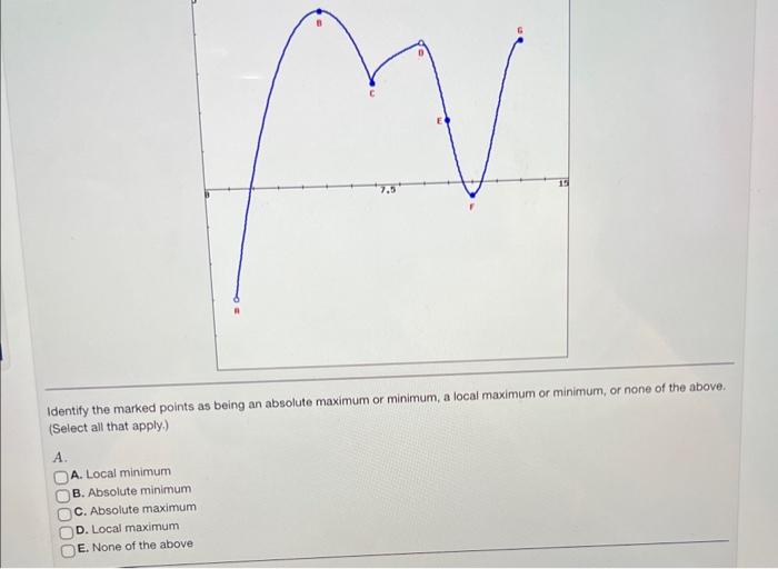 Solved Identify the marked points as being an absolute | Chegg.com