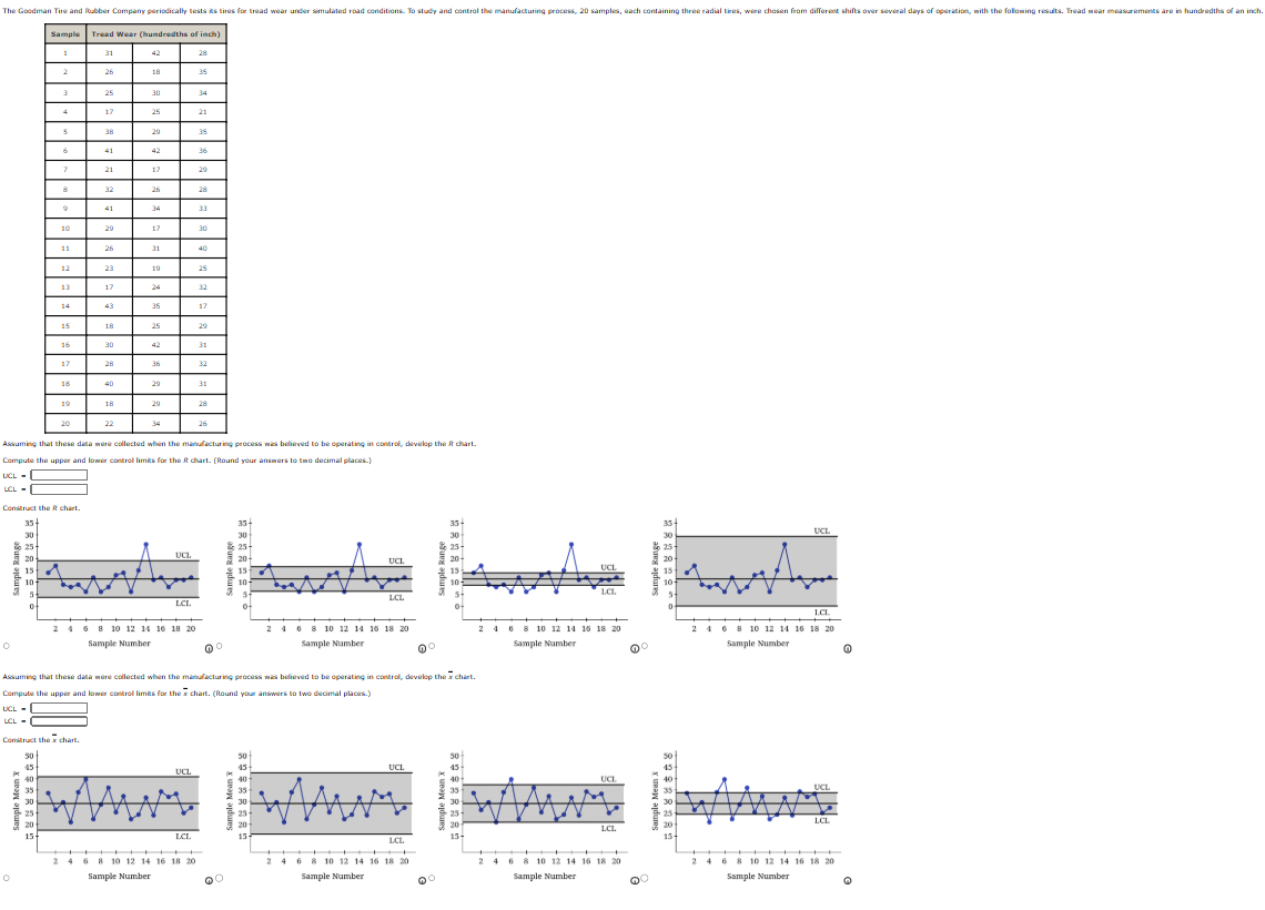 Solved Assuming that these data mere collected when the | Chegg.com
