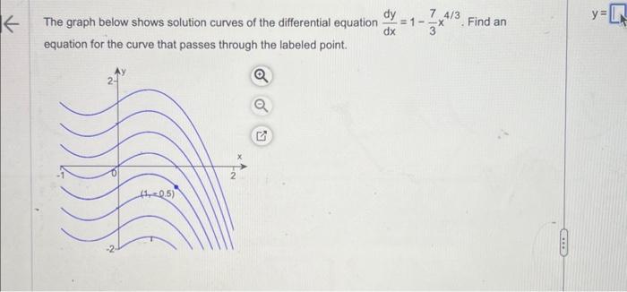 Solved The graph below shows solution curves of the | Chegg.com