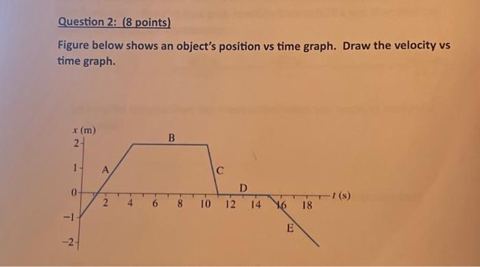 Solved Figure below shows an object's position vs time | Chegg.com