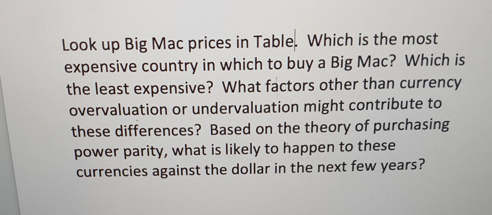 Solved TABLE 9.2 The Big Mac Index Look up Big Mac prices | Chegg.com