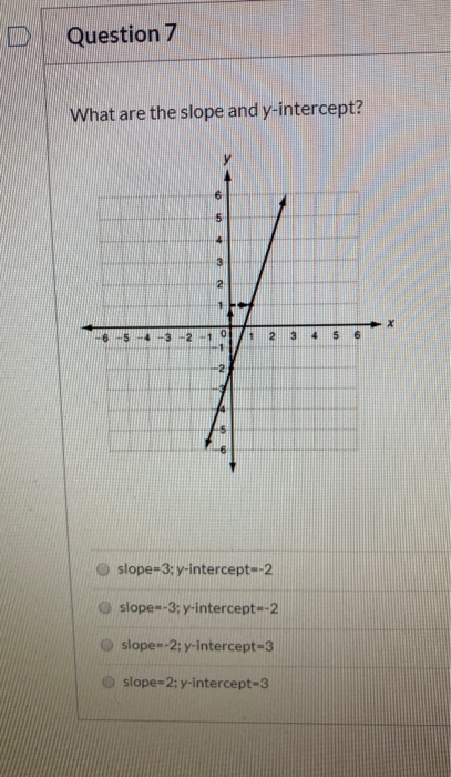 Solved Question 7 What are the slope and y-intercept? | Chegg.com