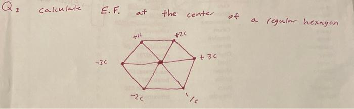 Solved E.F. at the center of a regular hexagon | Chegg.com