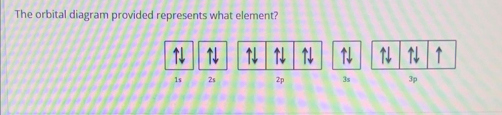 Solved The orbital diagram provided represents what element? | Chegg.com