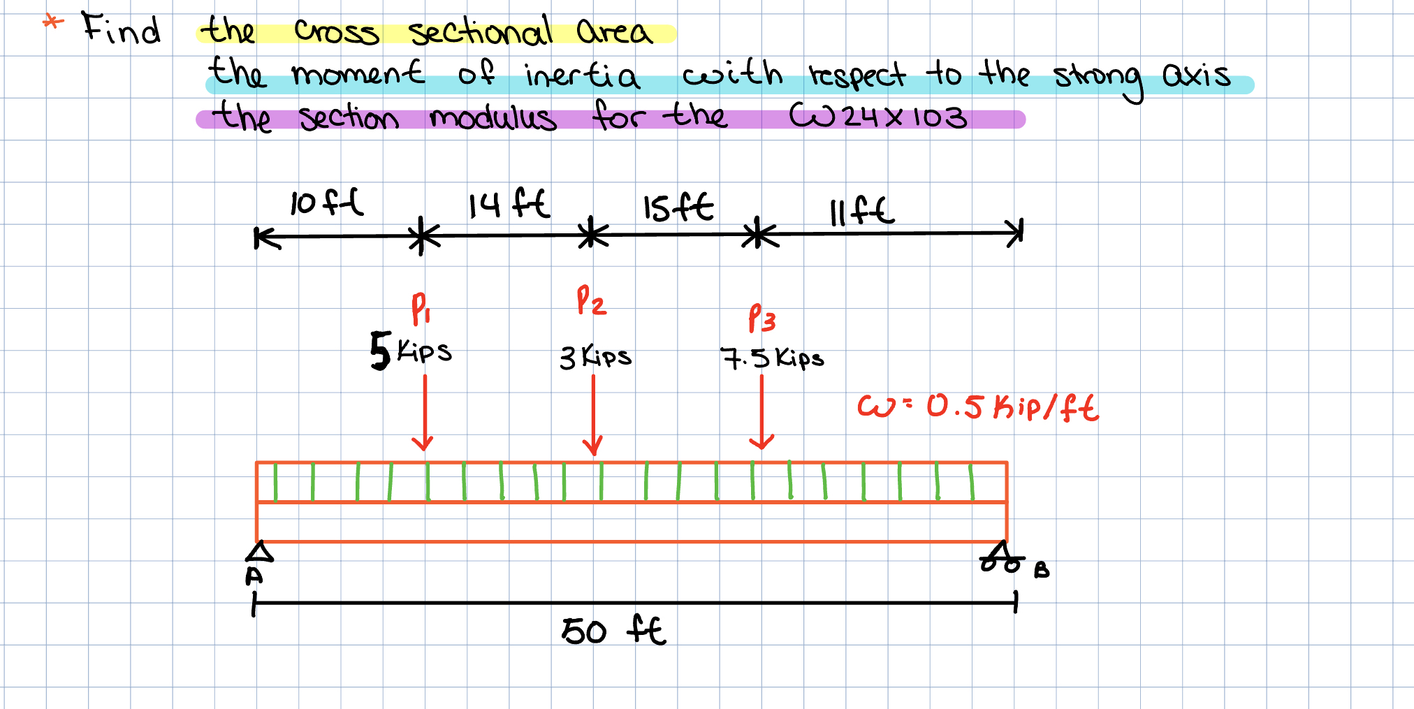 Find the cross sectional area the moment of inertia | Chegg.com