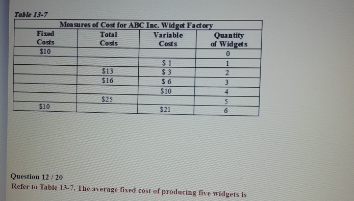 Solved Table 13-7 Fixed Costs $10 Measures of Cost for ABC | Chegg.com