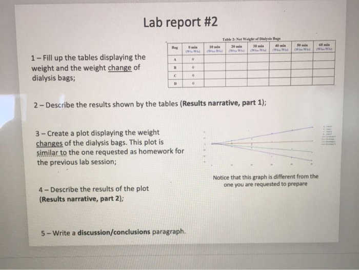 Lab report #2 1. Title optional 2. Abstract 3. | Chegg.com