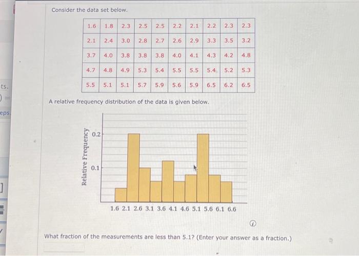Solved Consider the data set below. A relative frequency | Chegg.com