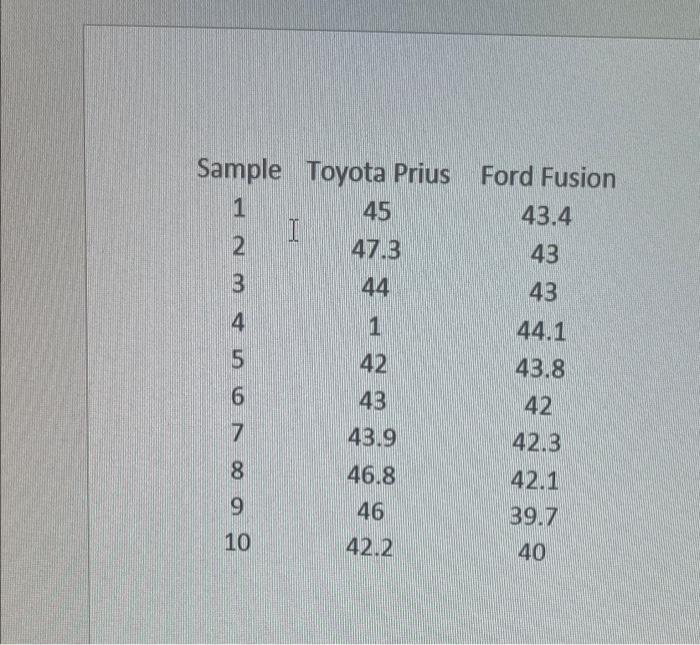 Solved The average miles per gallon (mpg) usage for a sample | Chegg.com