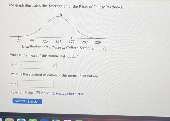 Solved The graph illustrates the "Distribution of the Prices | Chegg.com