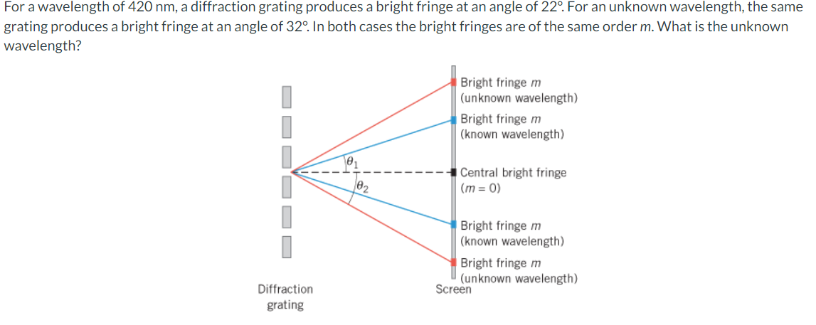 Solved For a wavelength of 420nm, ﻿a diffraction grating | Chegg.com
