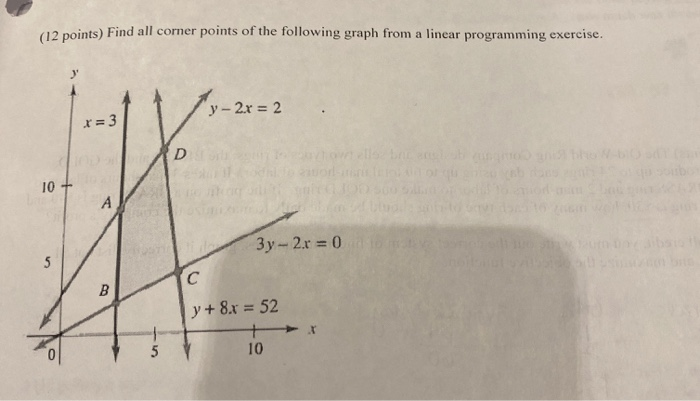 Solved (12 points) Find all corner points of the following | Chegg.com