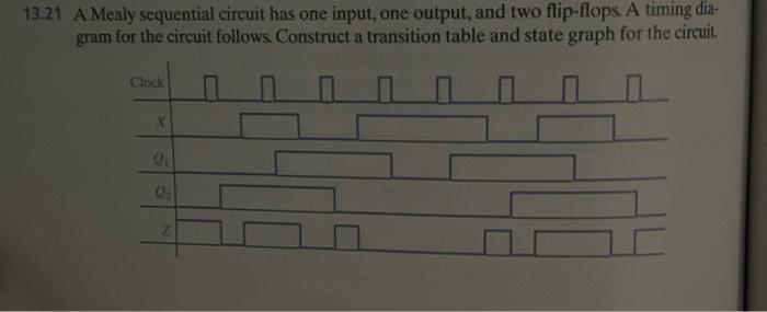 Solved 13.21 A Mealy sequential circuit has one input, one | Chegg.com