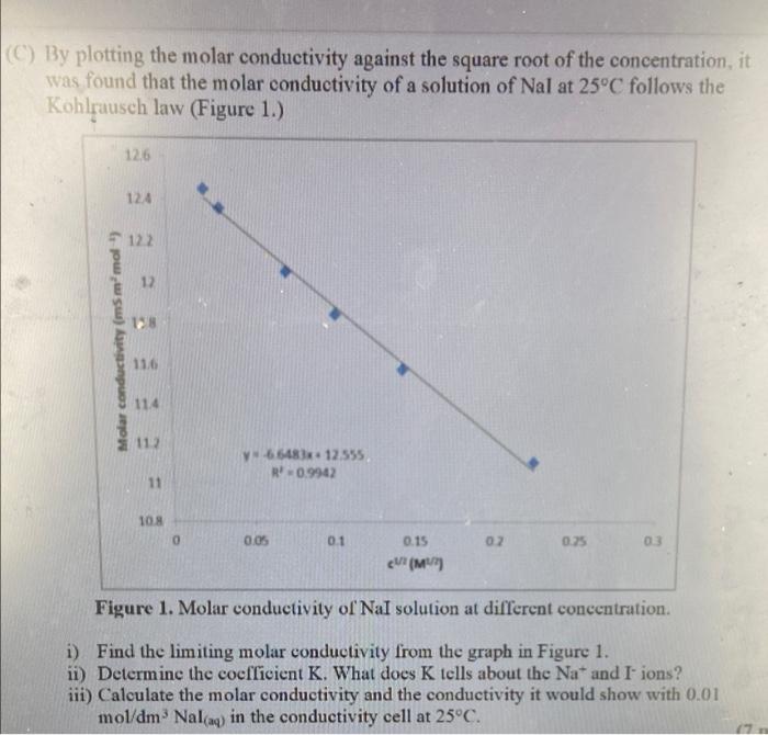 Solved (C) By plotting the molar conductivity against the | Chegg.com