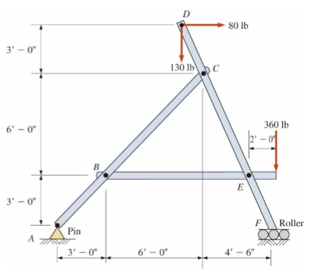 Solved Calculate the pin reactions at each of the pins in | Chegg.com