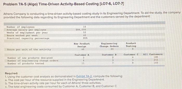 Solved Problem 7A-5 (Algo) Time-Driven Activity-Based | Chegg.com
