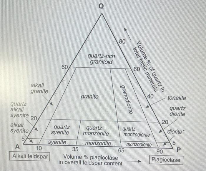 Solved Using the ternary QAP classification diagram for | Chegg.com