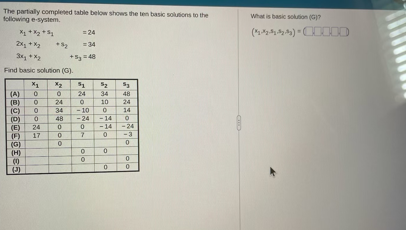 Solved The partially completed table below shows the ten | Chegg.com