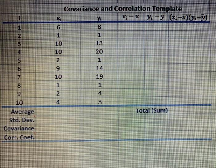 Solved Covariance and Correlation Template | Chegg.com
